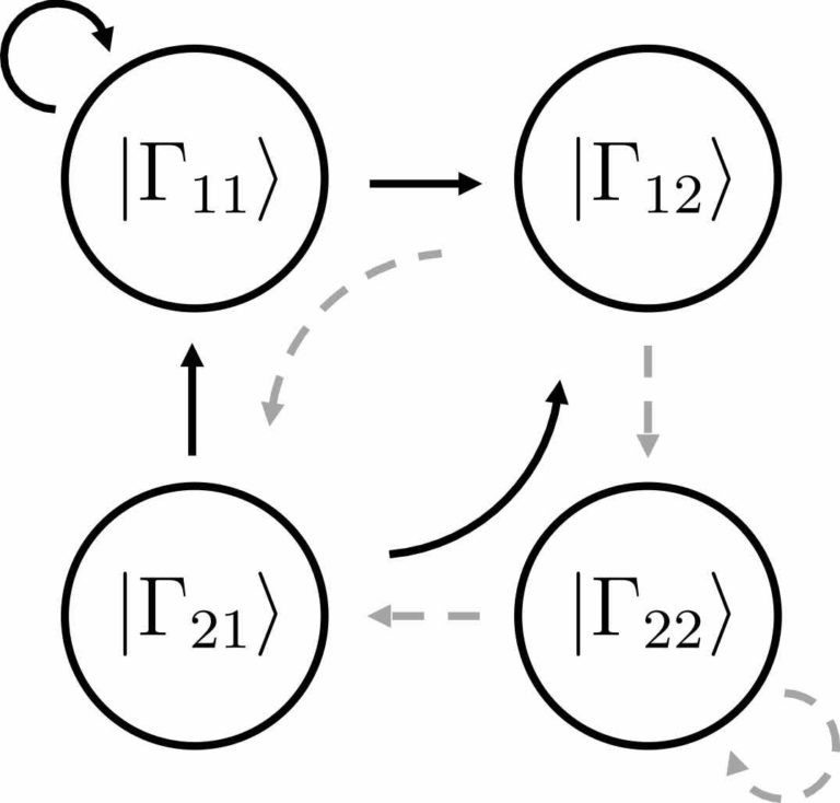 Tensor networks – Quantum Dynamics Group